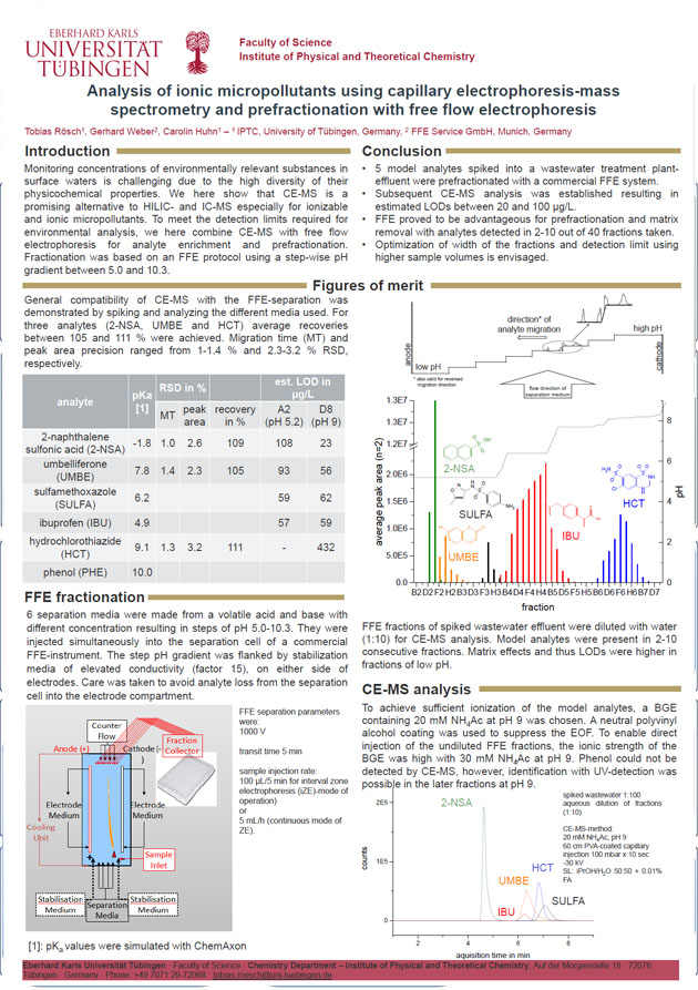 Micropollutants | FFE Service by SERVA