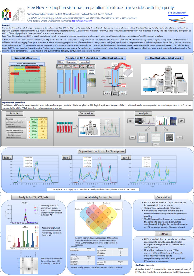 Extracellular Vesicles | FFE Service by SERVA